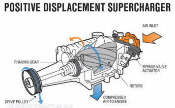 The Definitive Guide to Mustang Superchargers | SpeedwayMedia.com