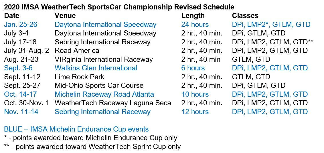 IMSA Releases Rest of 2020 Schedule - SpeedwayMedia.com