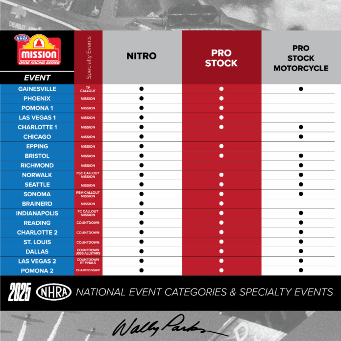 NHRA RELEASES PRO STOCK AND PRO STOCK MOTORCYCLE SCHEDULES FOR 2025 ...