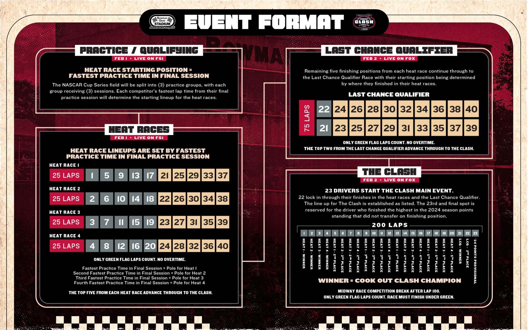 NASCAR Cook Out Clash at Bowman Gray, Schedule and Format ...