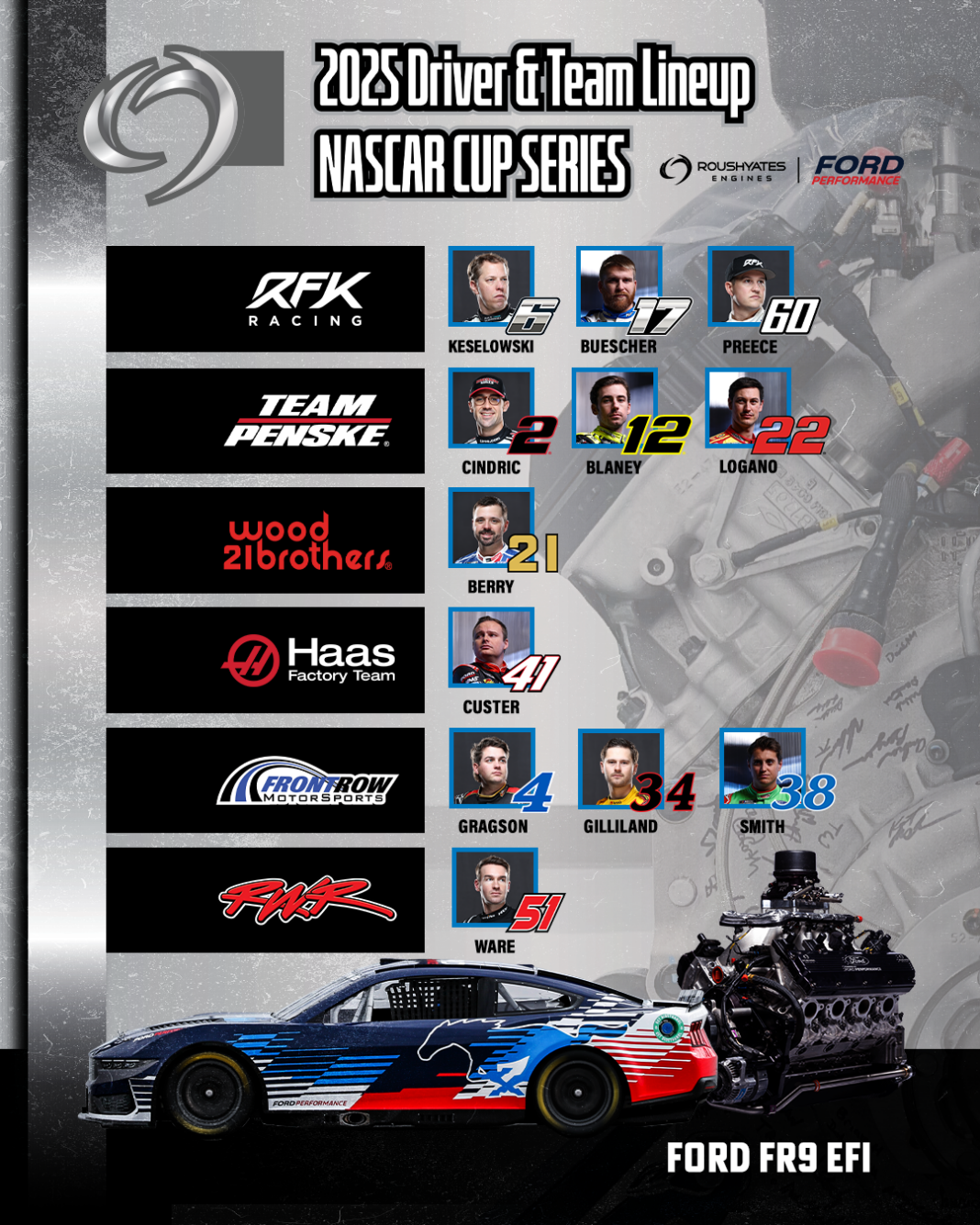 ROUSH YATES ENGINES GETS READY TO KICK OFF THE 2025 SEASON AT DAYTONA ...