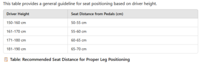 The Ultimate Guide To Ergonomic Driver Seat Adjustments - SpeedwayMedia.com